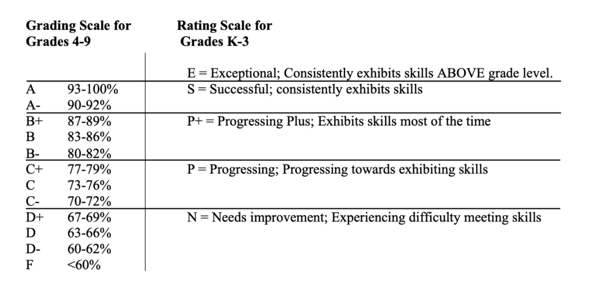 ICA POLICIES & PROCEDURES